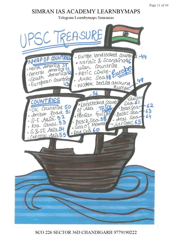 Geography Mind Map for UPSC IAS PDF - Simran IAS Academy