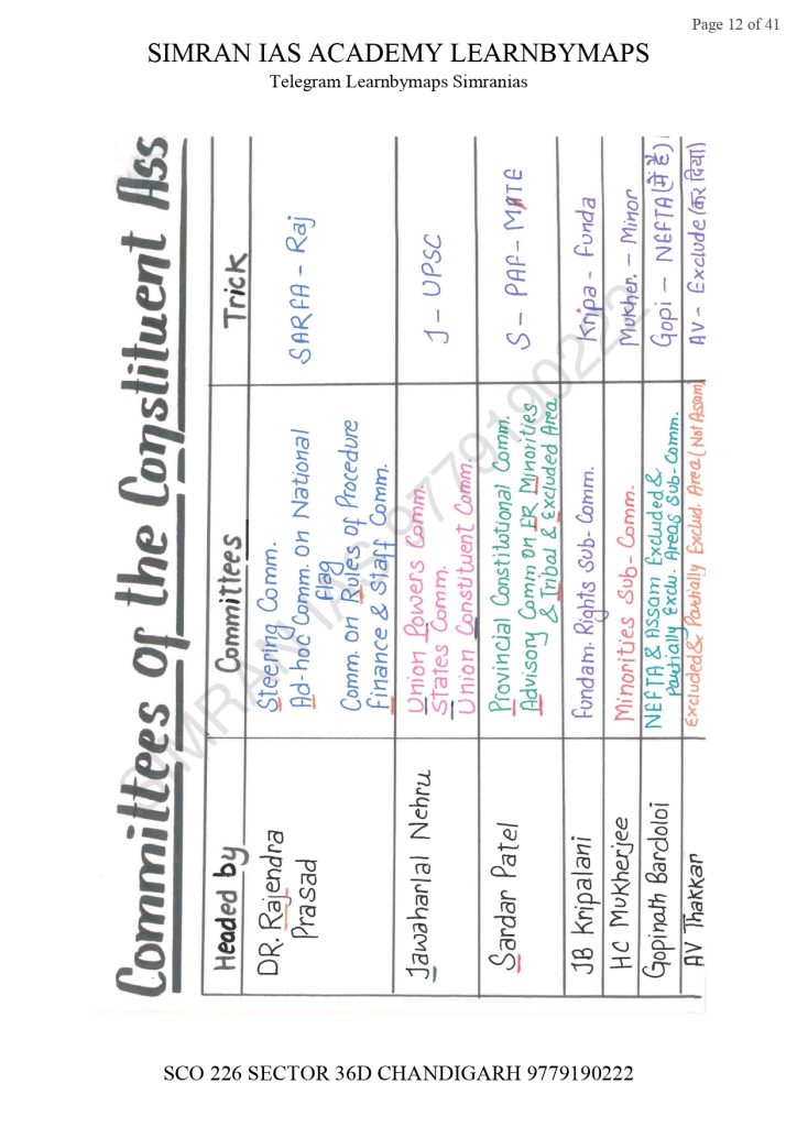 Polity Mind Map for UPSC IAS pdf - Simran IAS Academy