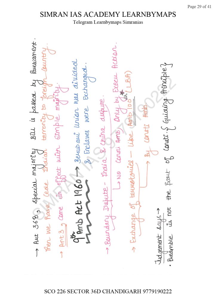 Polity Mind Map for UPSC IAS pdf - Simran IAS Academy