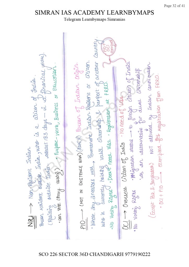 Polity Mind Map for UPSC IAS pdf - Simran IAS Academy
