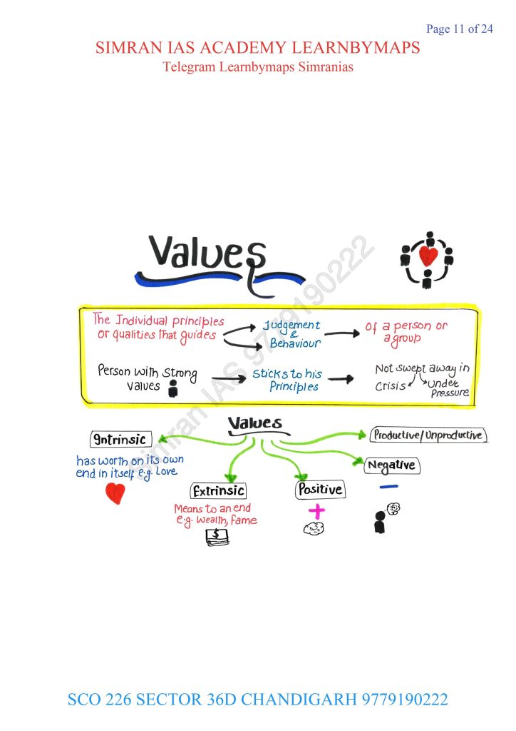 ETHICS - Simran IAS Academy