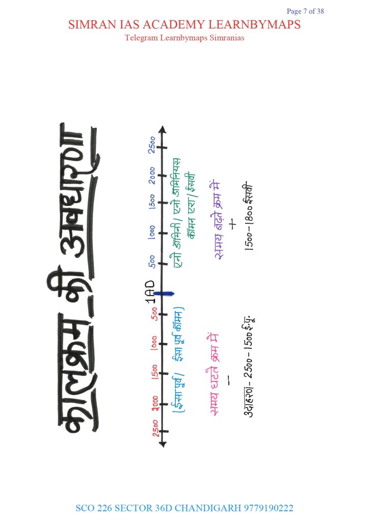 Learnbymaps History in Hindi - Simran IAS Academy