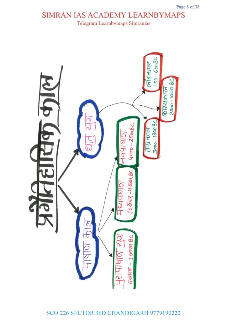 Learnbymaps History in Hindi - Simran IAS Academy