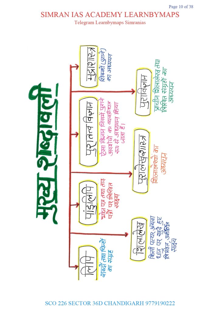 Learnbymaps History in Hindi - Simran IAS Academy