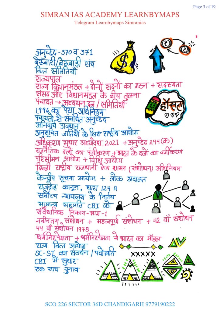 Learnbymaps Polity in Hindi - Simran IAS Academy