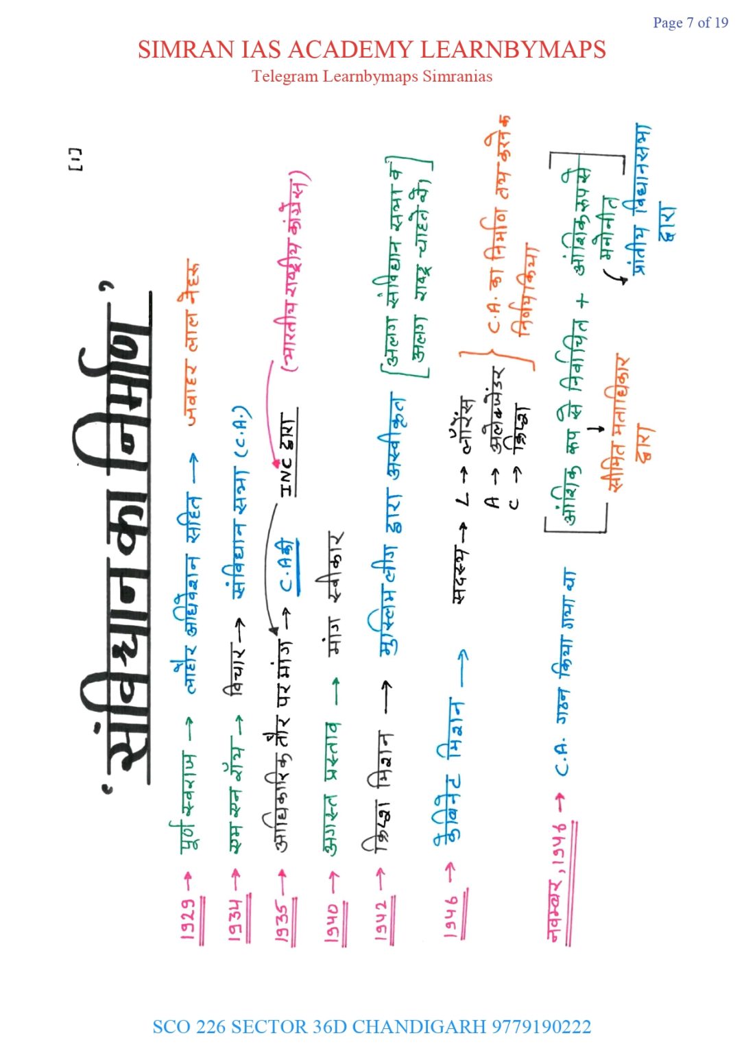 Learnbymaps Polity in Hindi - Simran IAS Academy