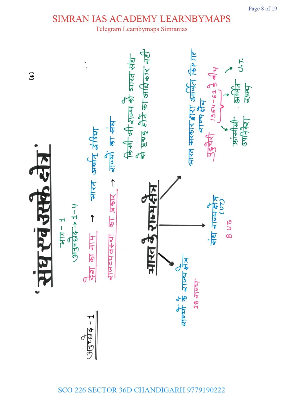 Learnbymaps Polity in Hindi - Simran IAS Academy