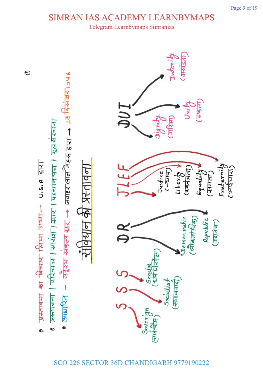 Learnbymaps Polity in Hindi - Simran IAS Academy