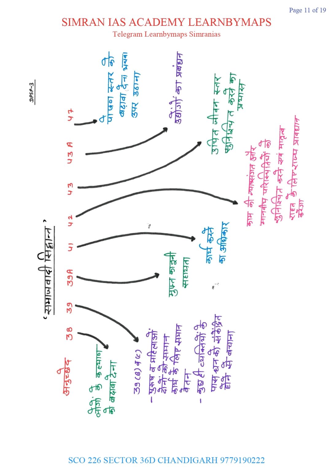 Learnbymaps Polity in Hindi - Simran IAS Academy