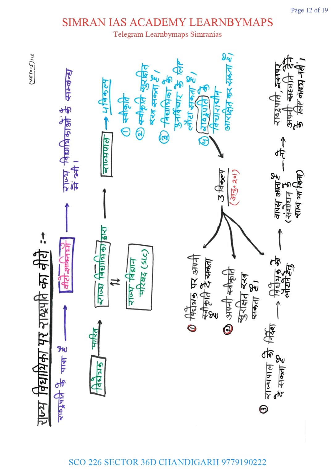 Learnbymaps Polity in Hindi - Simran IAS Academy