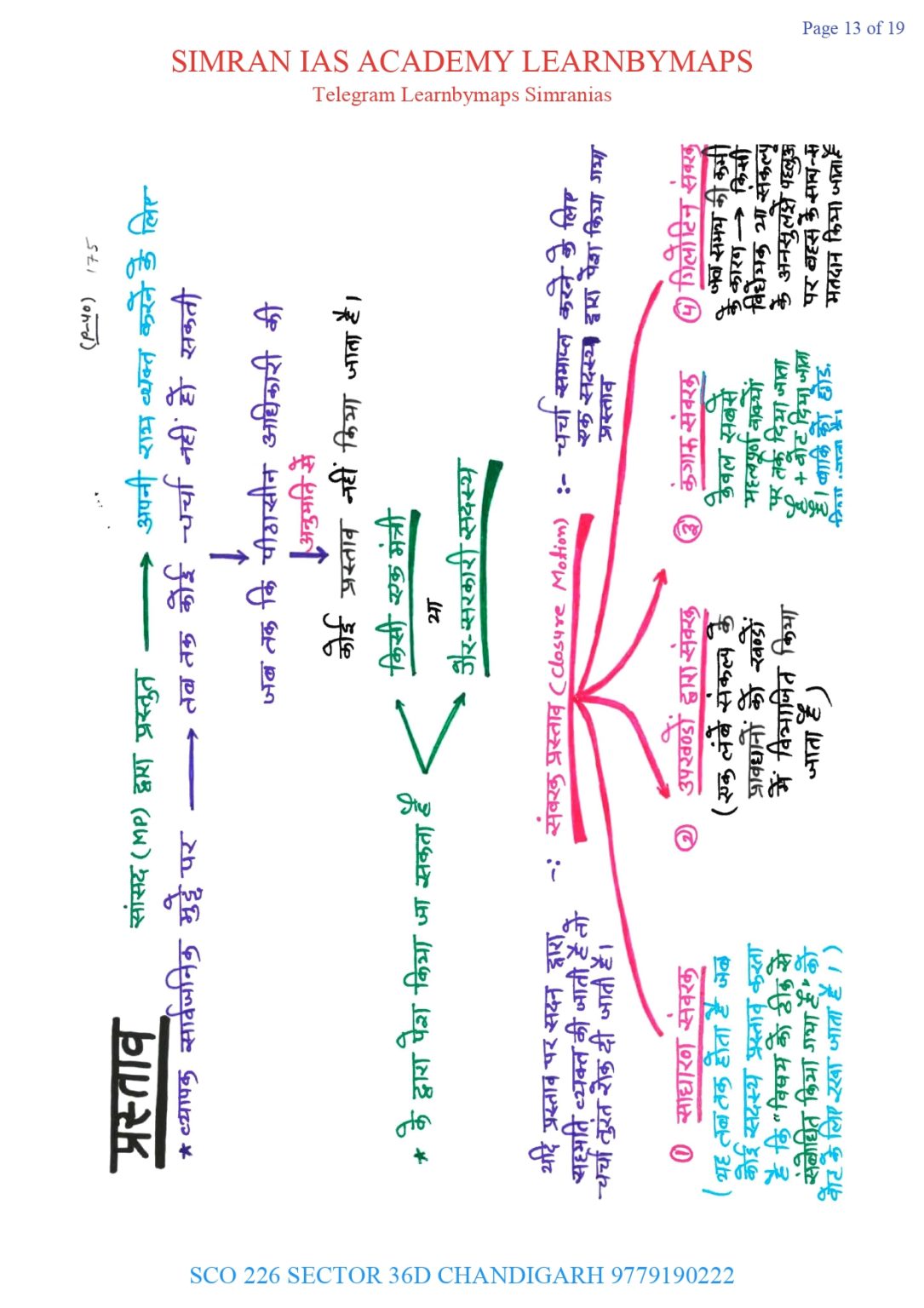Learnbymaps Polity in Hindi - Simran IAS Academy