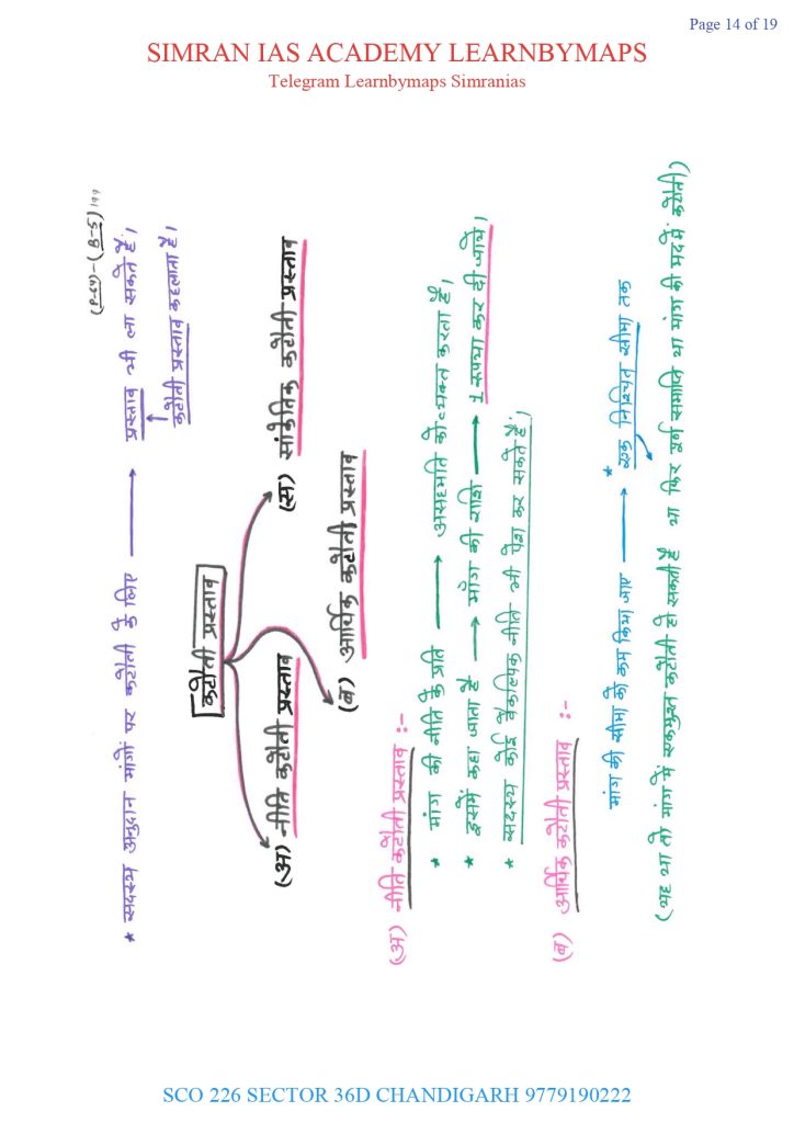 Learnbymaps Polity in Hindi - Simran IAS Academy