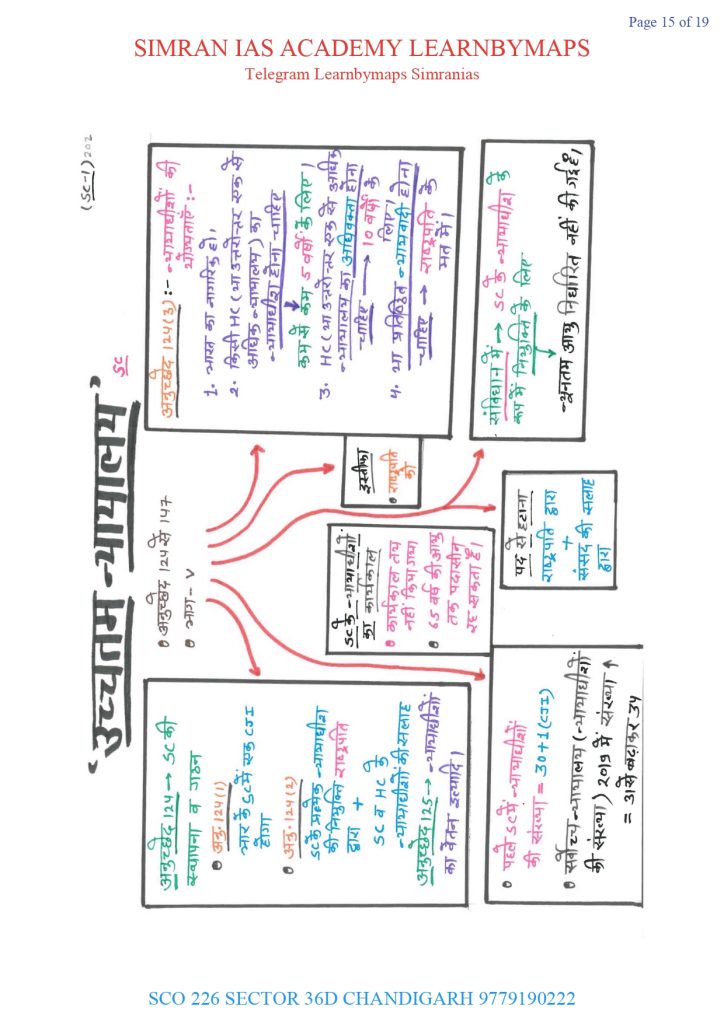 Learnbymaps Polity in Hindi - Simran IAS Academy