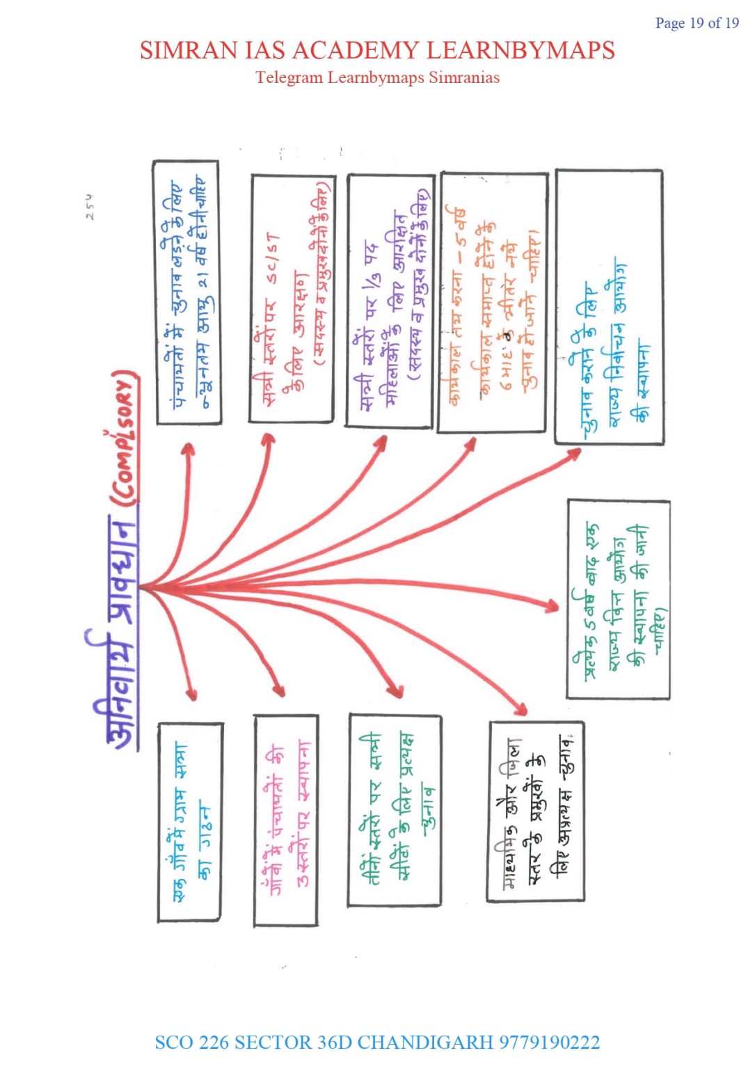 Learnbymaps Polity in Hindi - Simran IAS Academy