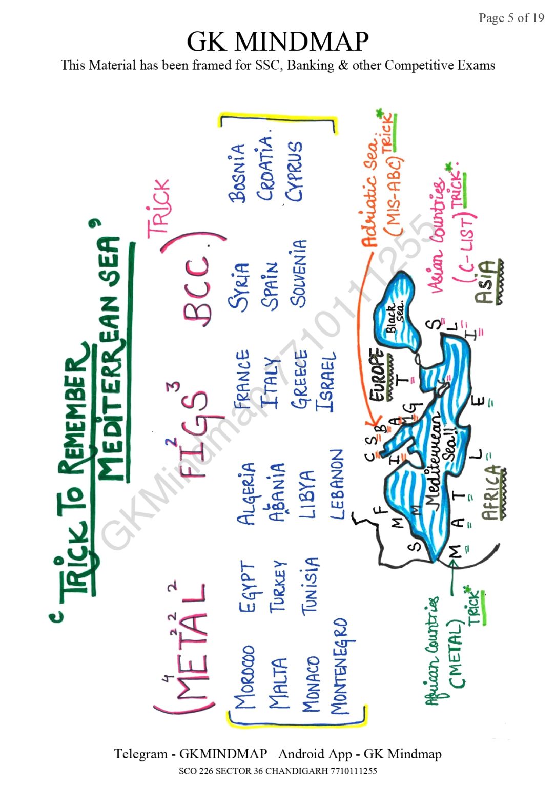 GK Mindmap Geography - Simran IAS Academy