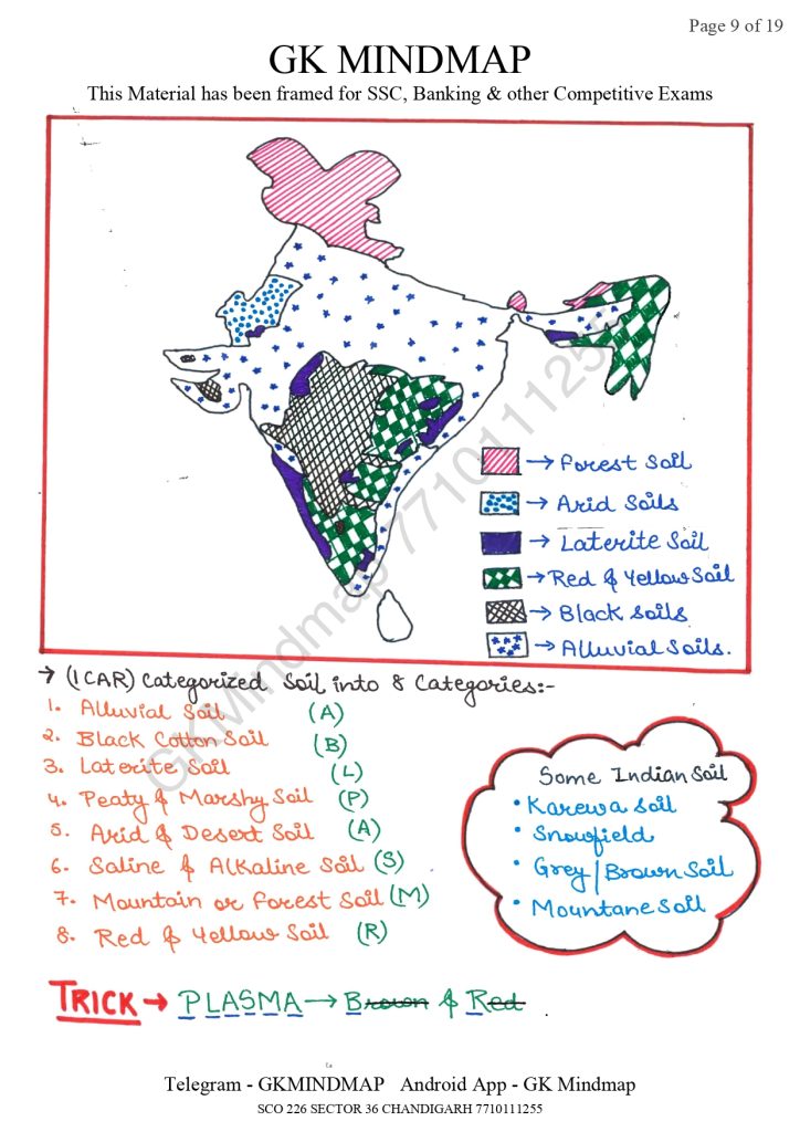 GK Mindmap Geography - Simran IAS Academy