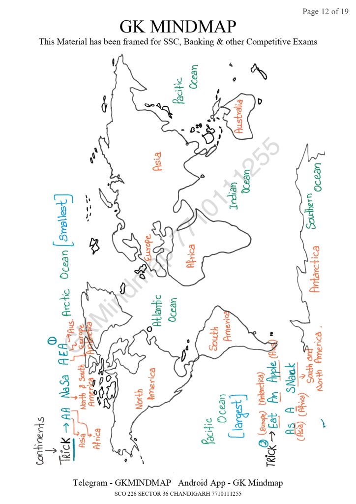 GK Mindmap Geography - Simran IAS Academy