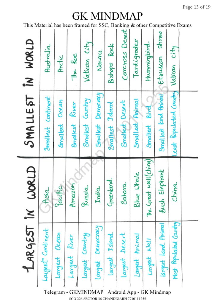 GK Mindmap Geography - Simran IAS Academy