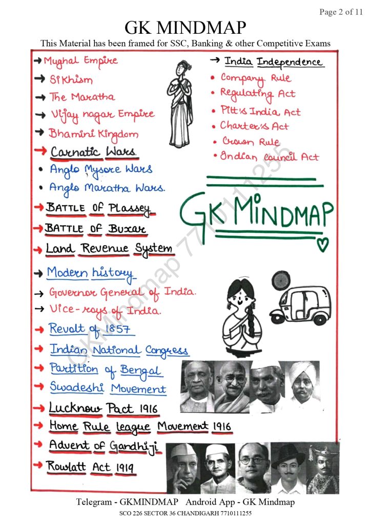GK Mindmap History - Simran IAS Academy