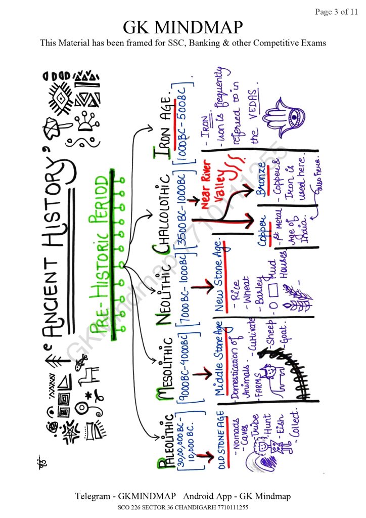 GK Mindmap History - Simran IAS Academy