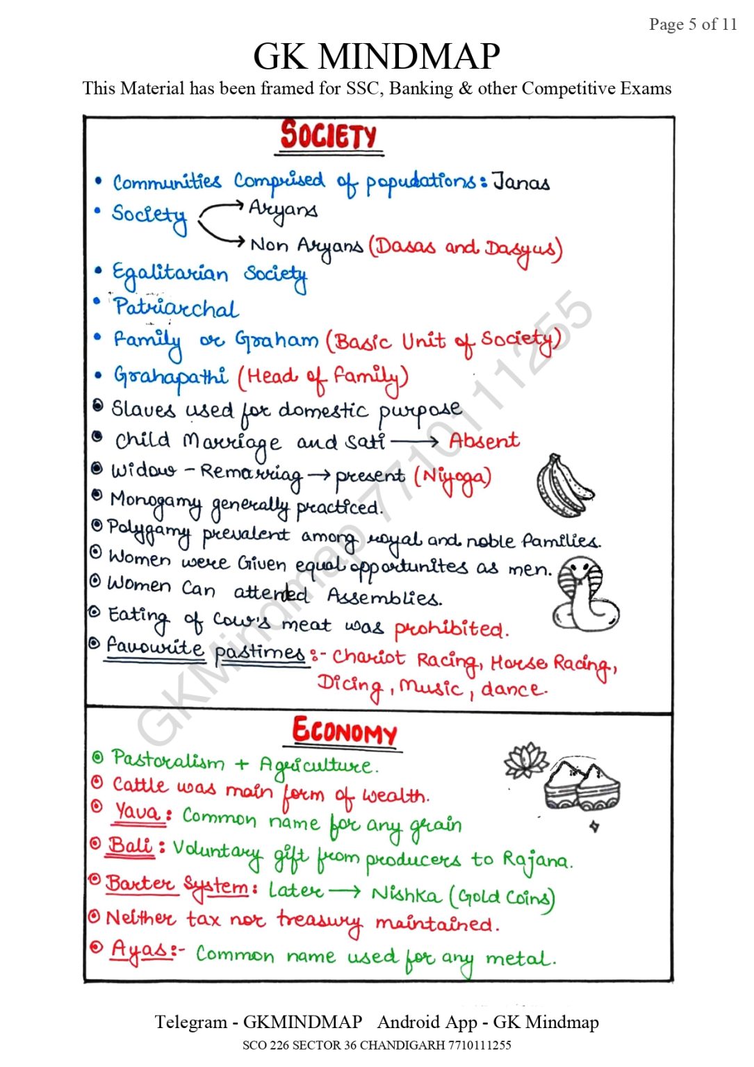 GK Mindmap History - Simran IAS Academy