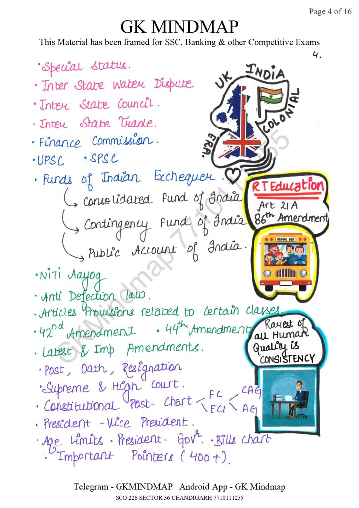 Gk Mindmap Polity - Simran IAS Academy