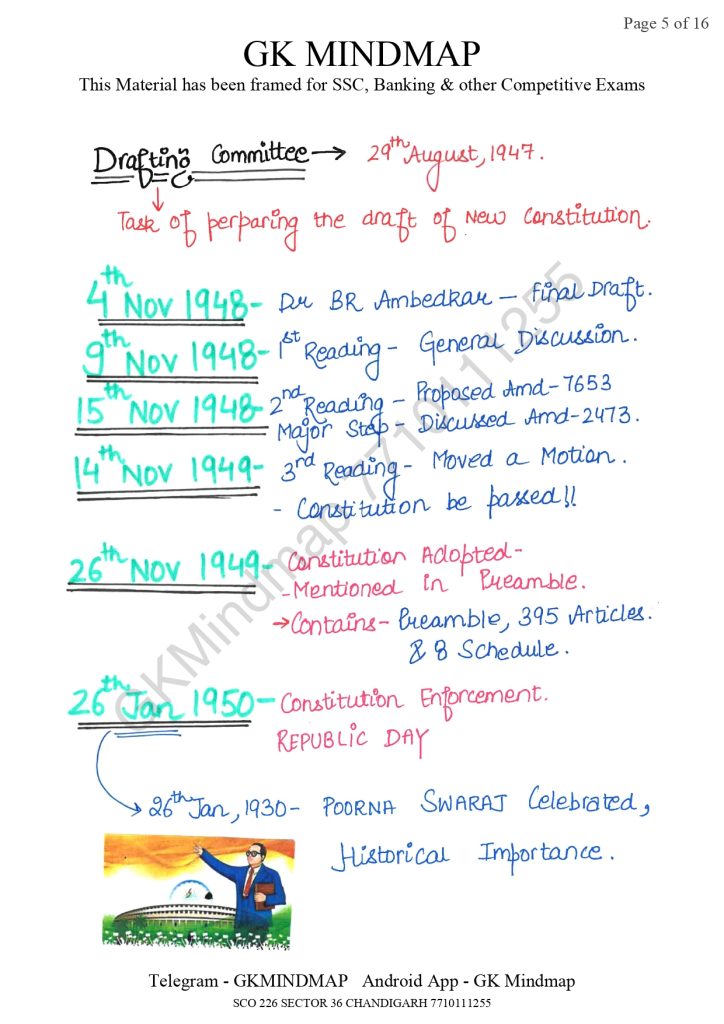 Gk Mindmap Polity - Simran IAS Academy