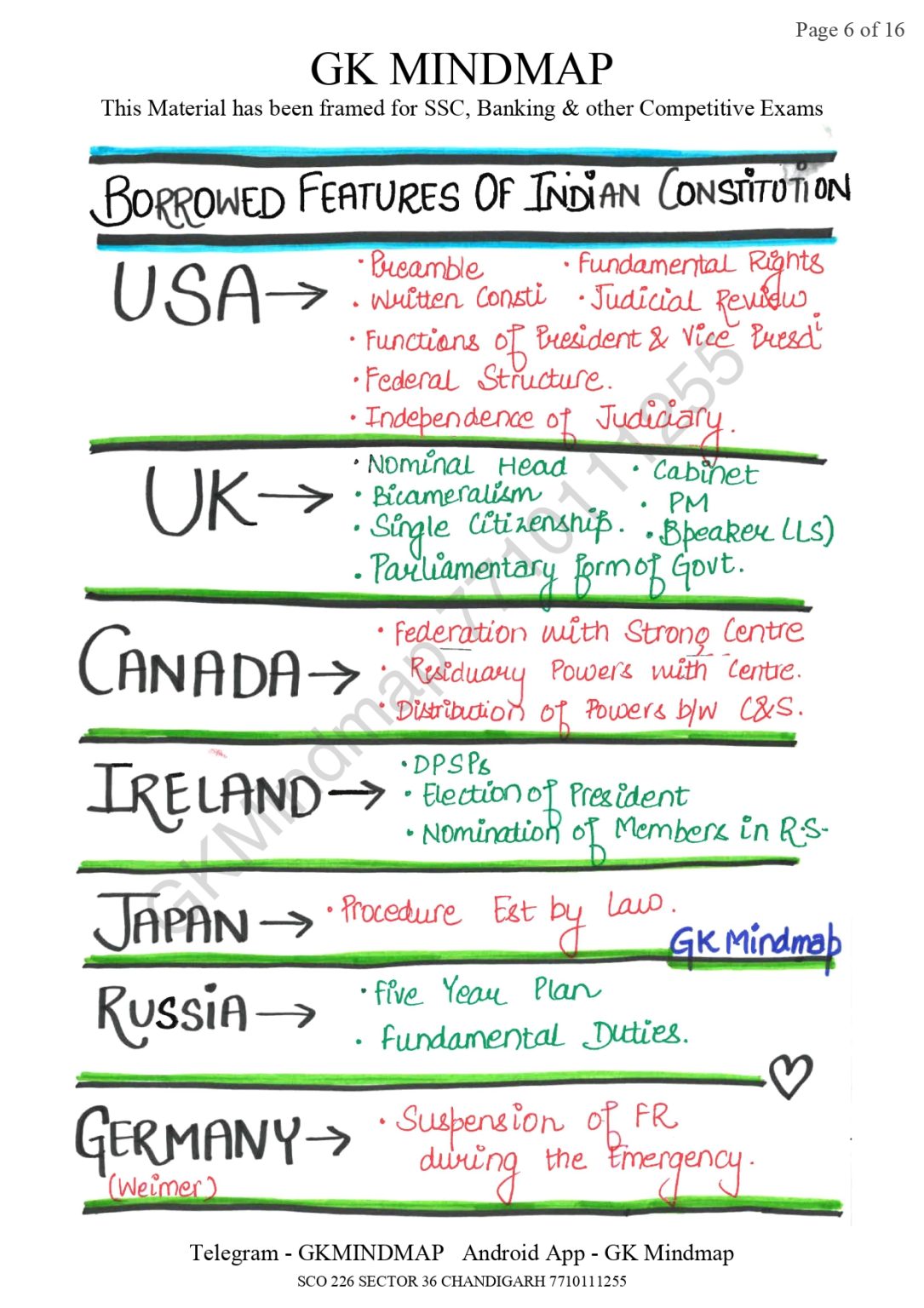 Gk Mindmap Polity - Simran IAS Academy