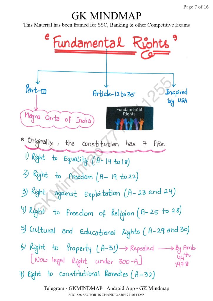 Gk Mindmap Polity - Simran IAS Academy