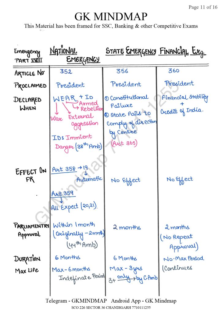 Gk Mindmap Polity - Simran IAS Academy