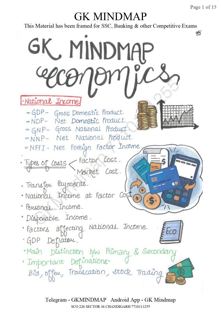 GK Mindmap Economics - Simran IAS Academy