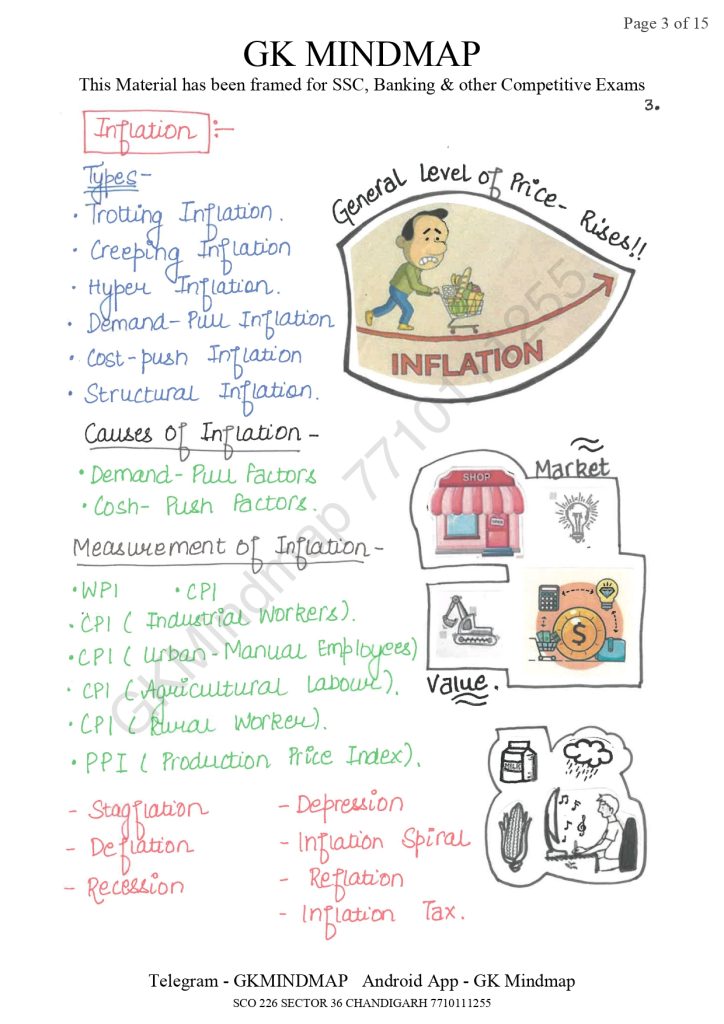 GK Mindmap Economics - Simran IAS Academy