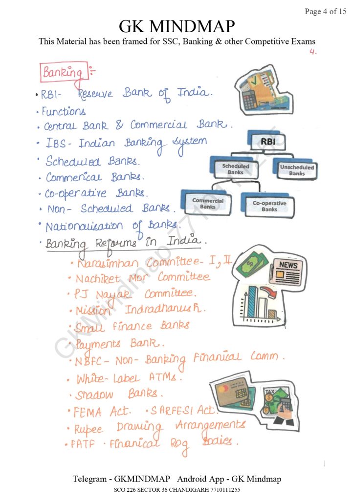 GK Mindmap Economics - Simran IAS Academy