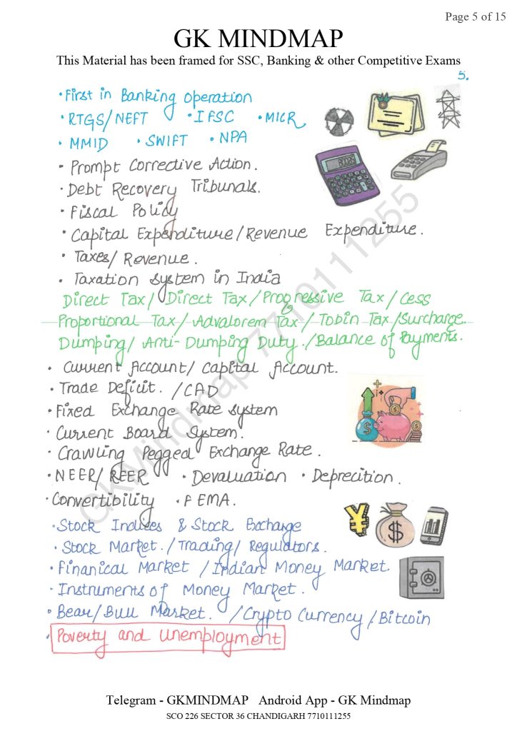 GK Mindmap Economics - Simran IAS Academy