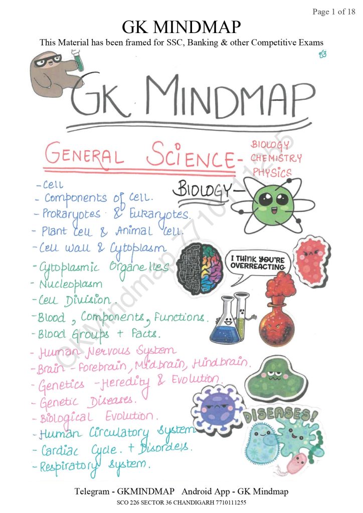 GK Mindmap General Science - Simran IAS Academy