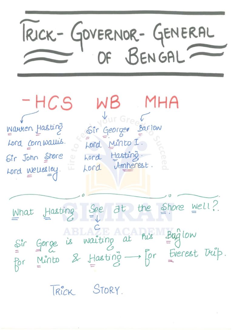 Governor-Generals of Bengal | Modern India History Notes UPSC