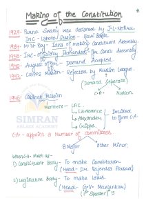 Making of the Indian Constitution UPSC Notes