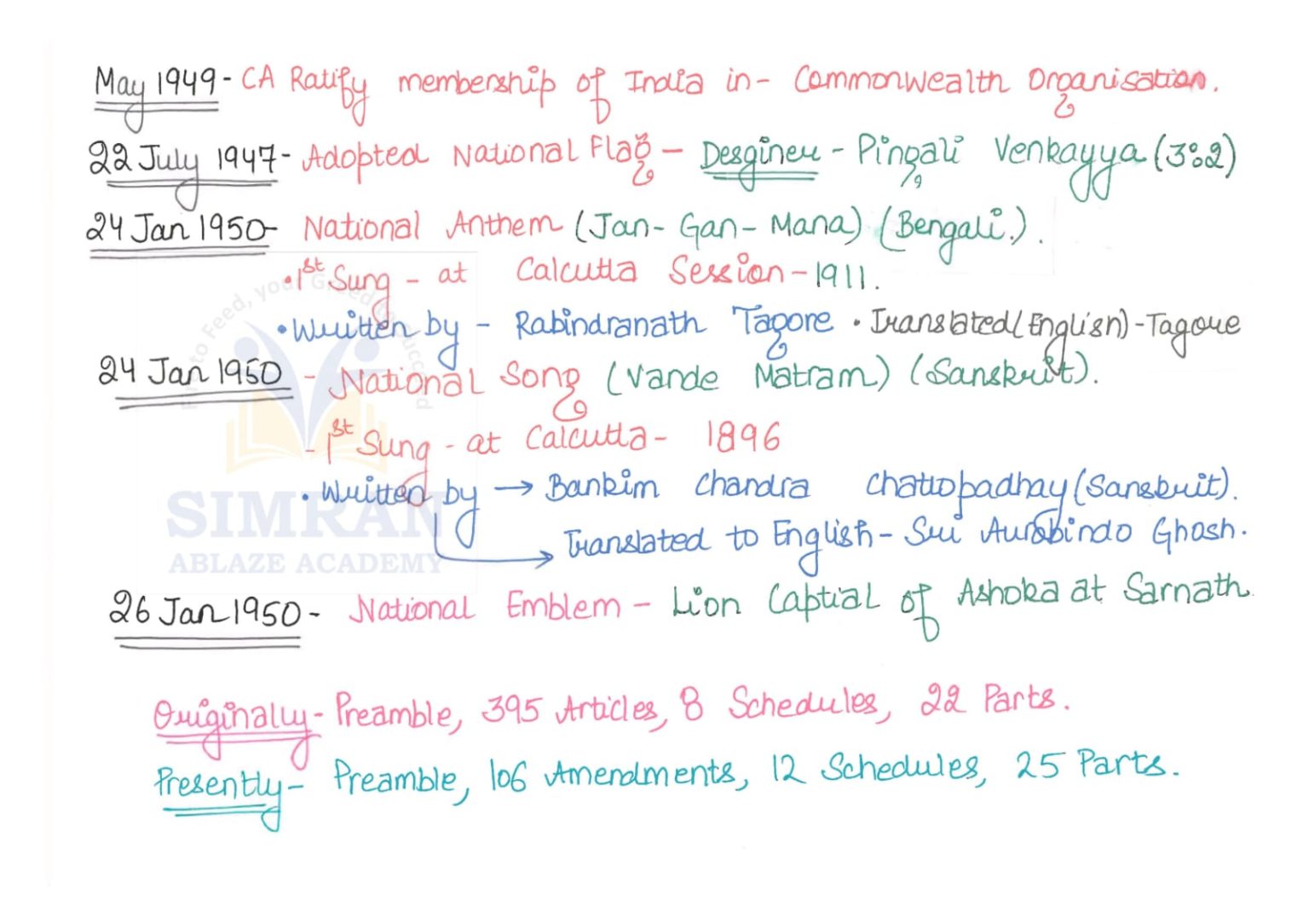 Making of the Constitution Part 2 Summary