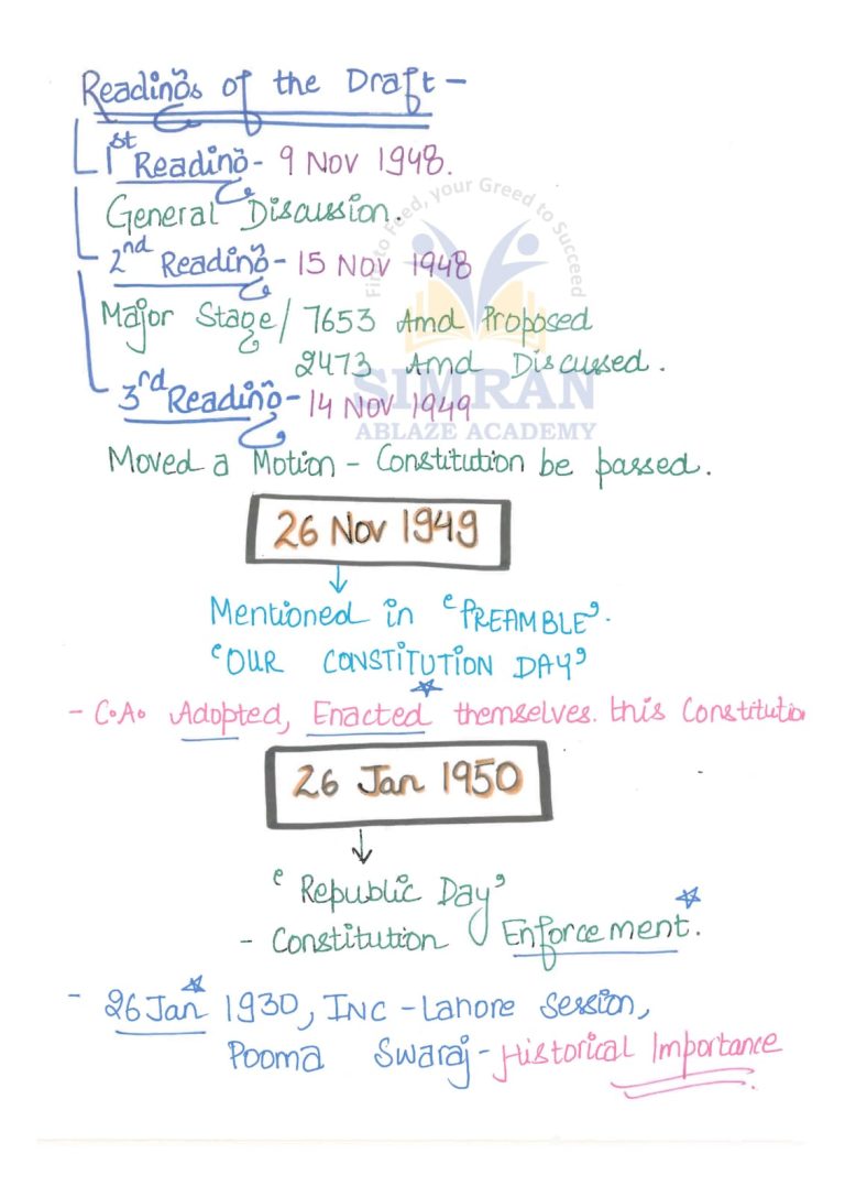 Making of the Constitution Part 2 Summary