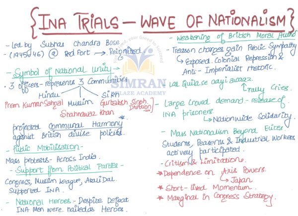 Indian National Army: Formation to INA Trials