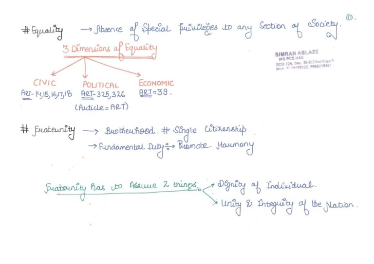 Preamble of Indian Constitution: Meaning & Significance